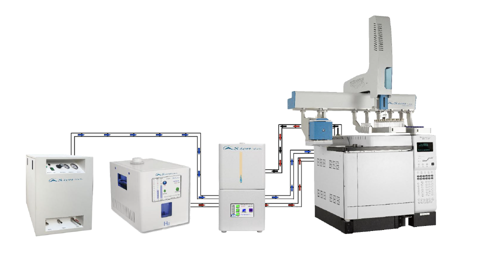 The future of the gas chromatography lab – SION Technologies